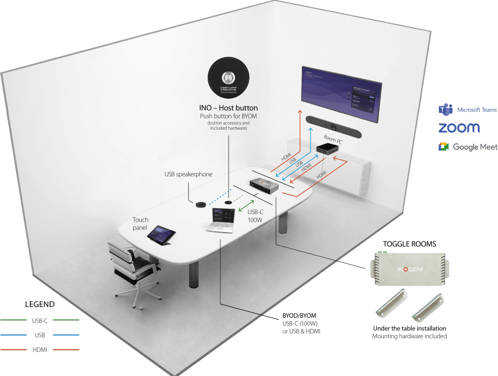 TOGGLE ROOMS | Inogeni