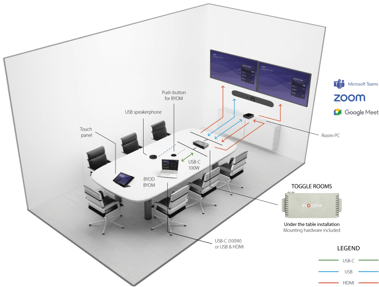 TOGGLE ROOMS | Inogeni