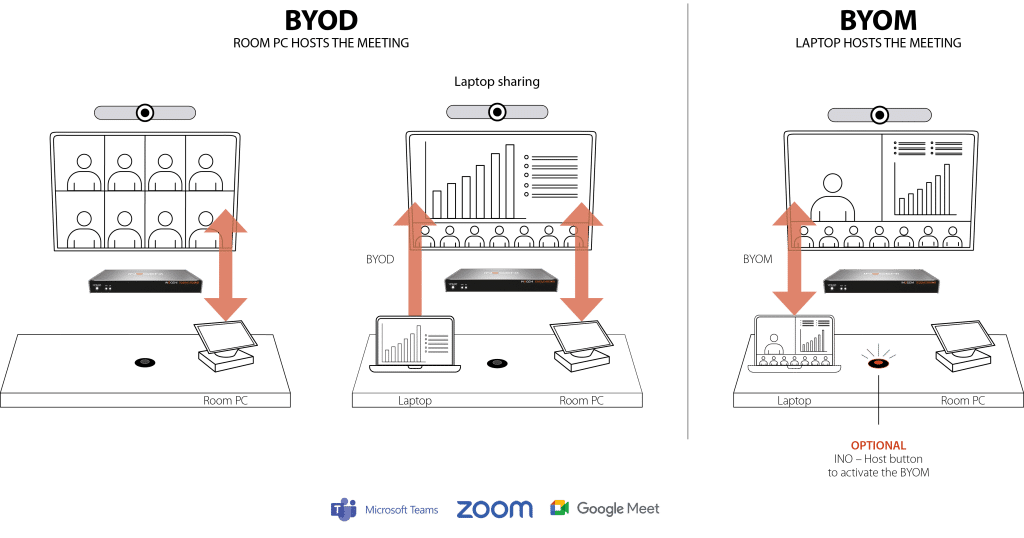 TOGGLE ROOMS| USB 3.0/HDMI devices to 2 PCs switcher | BYOD & BYOM ...