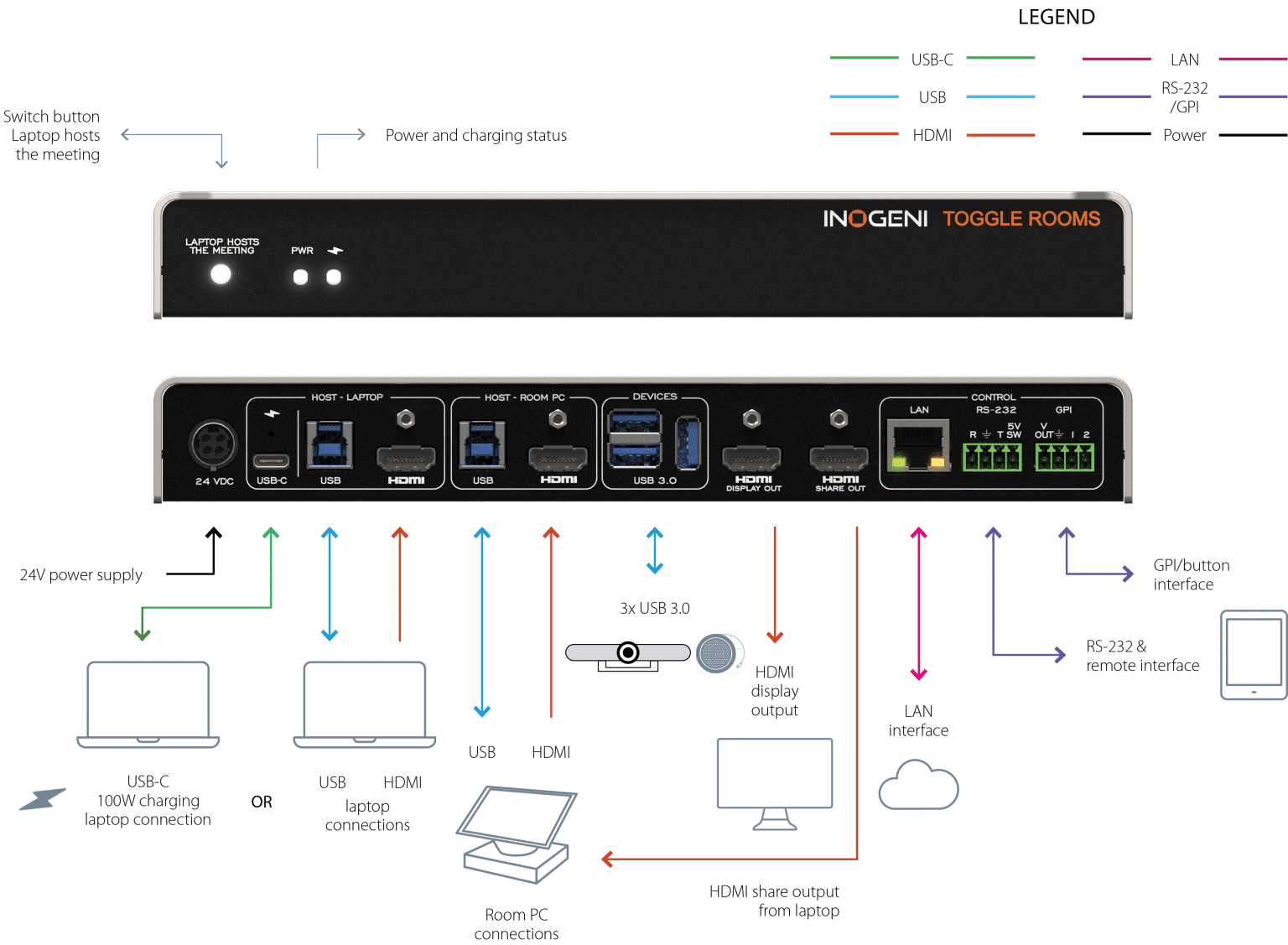 TOGGLE ROOMS | Inogeni