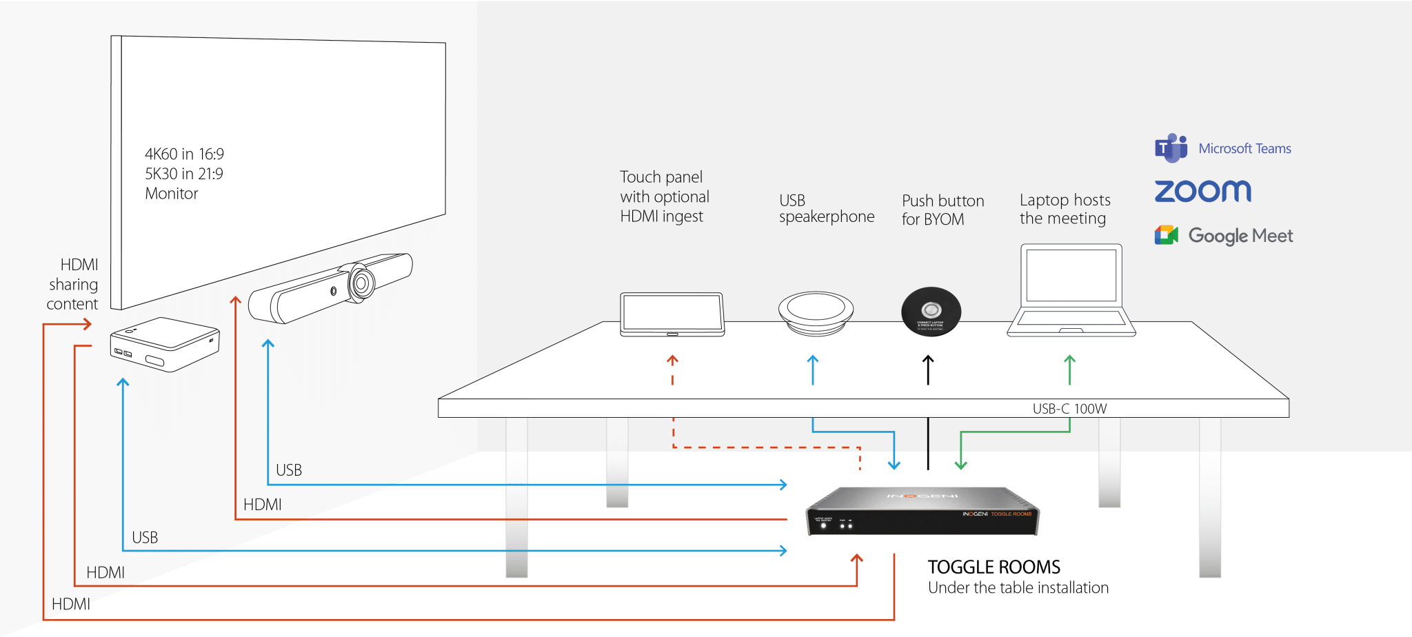 TOGGLE ROOMS | Inogeni