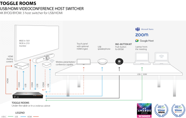 TOGGLE ROOMS | Inogeni