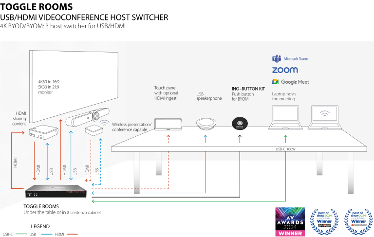 TOGGLE ROOMS | Inogeni
