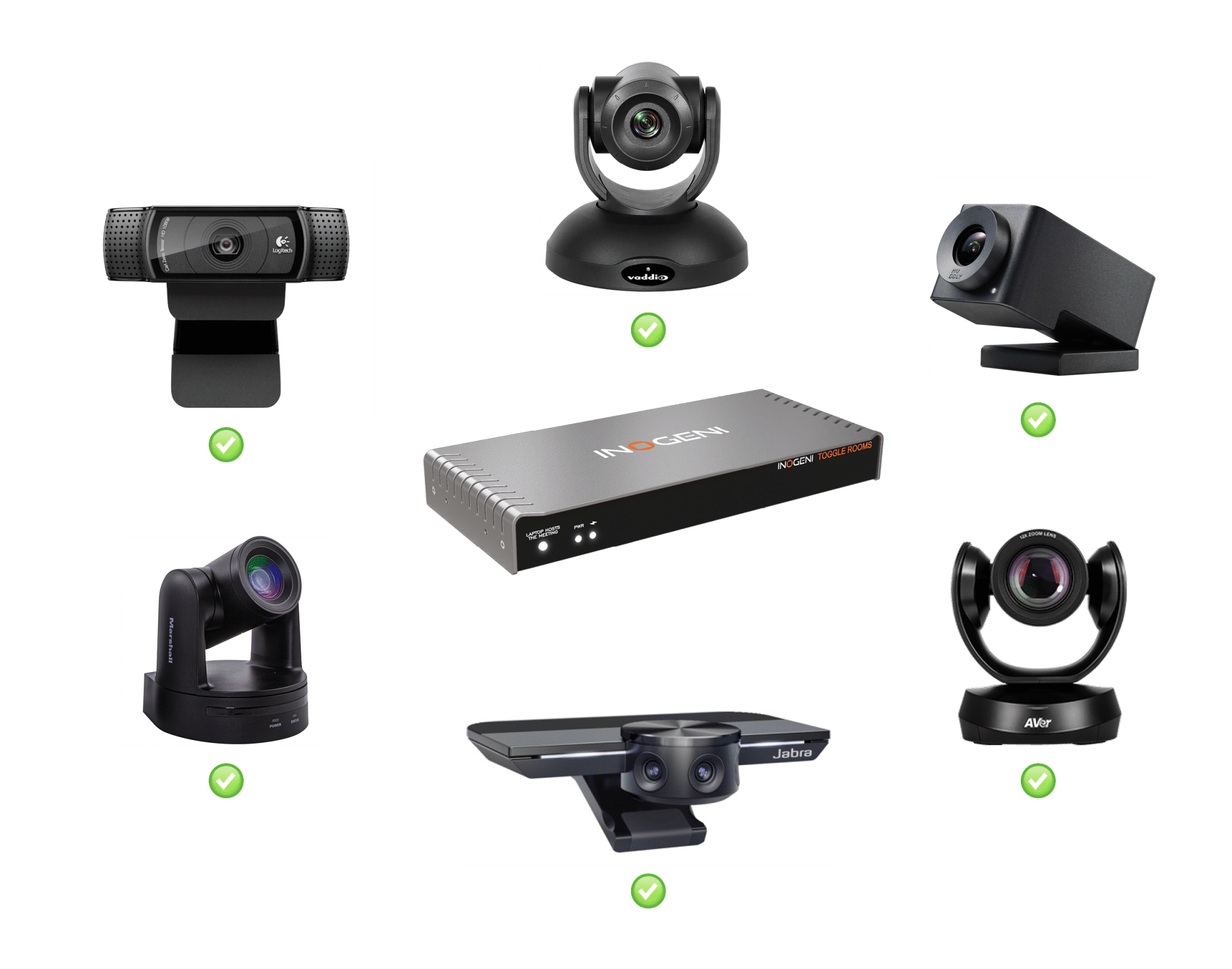 TOGGLE ROOMS | Inogeni