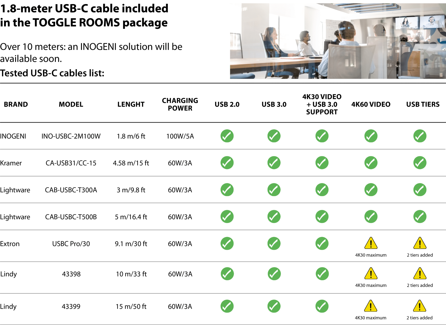 INOGENI technical support |INOGENI