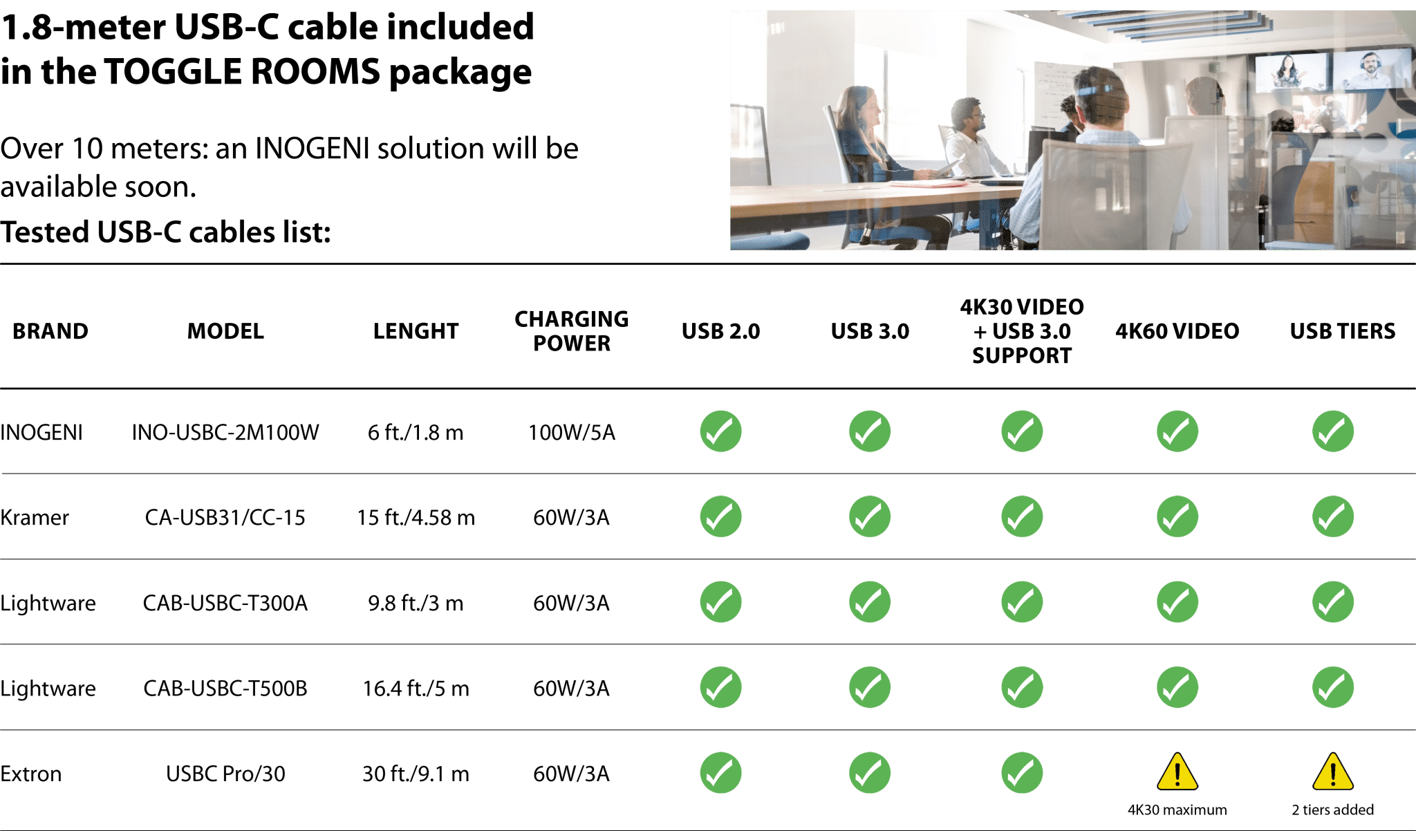 INOGENI technical support |INOGENI