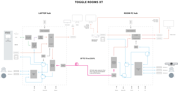 INOGENI technical support |INOGENI