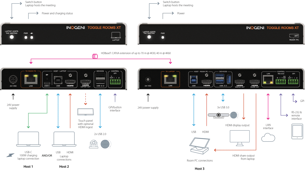 TOGGLE ROOMS XT for larger spaces | Inogeni