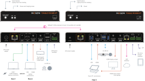 TOGGLE ROOMS XT for larger spaces | Inogeni