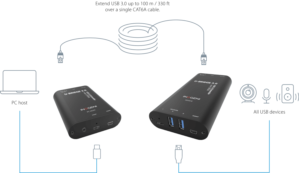 INOGENI’s TOGGLE ROOMS XT and U-BRIDGE 3.0 Unveiled at InfoComm 2024 ...