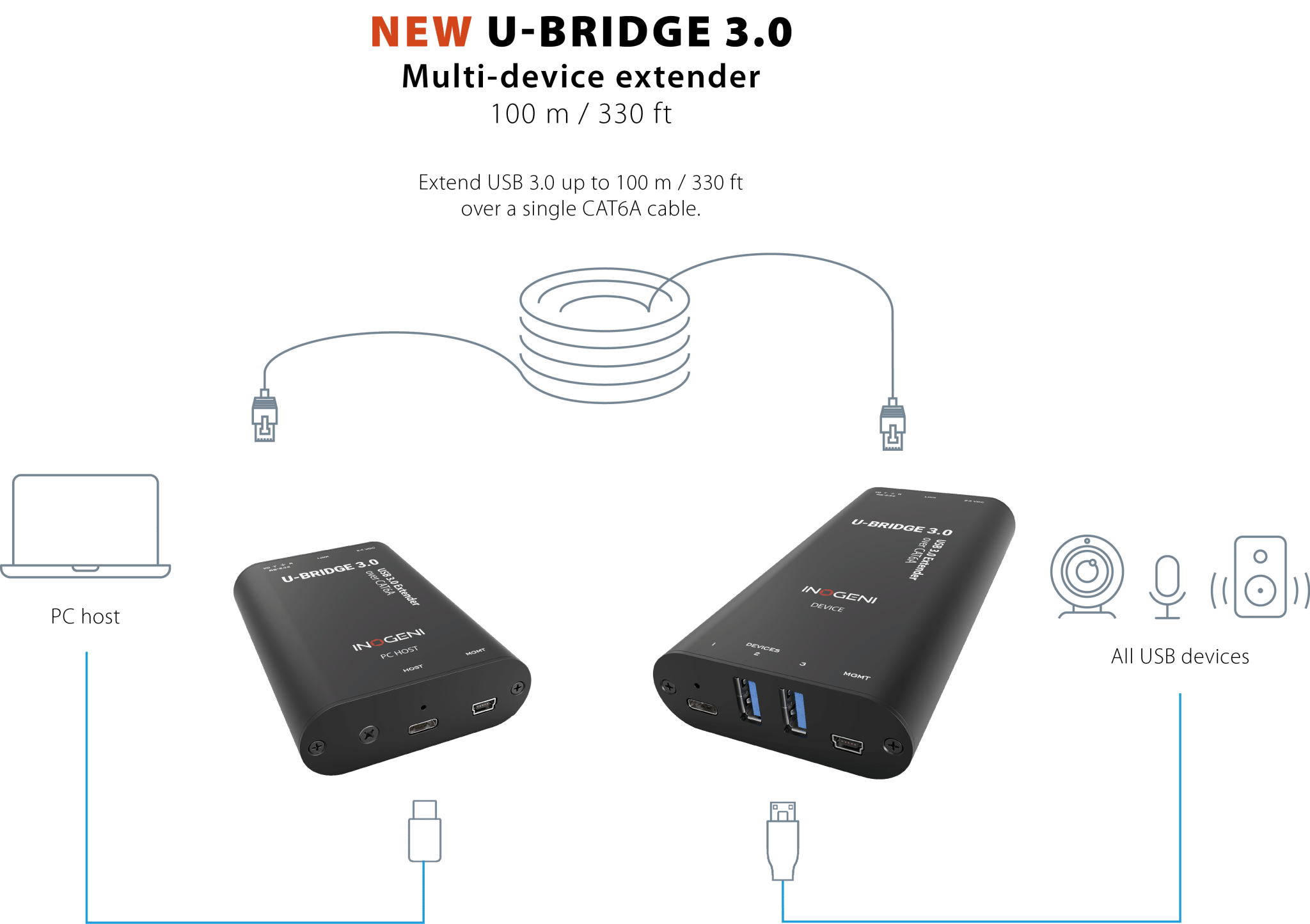 U-BRIDGE 3.0 multi-device USB extender up to 100 m /330 ft over CAT6A ...