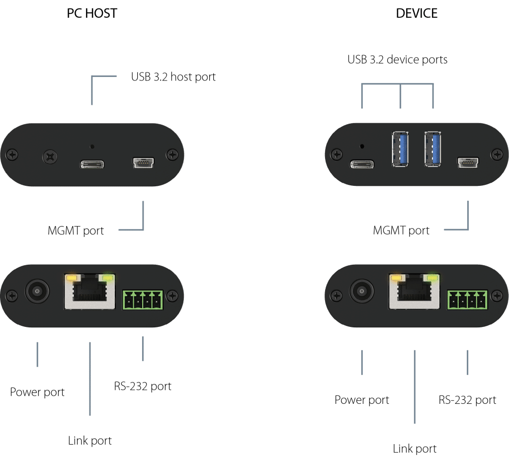 U-BRIDGE 3 multi-device USB extender up to 100 m /330 ft over CAT6A ...