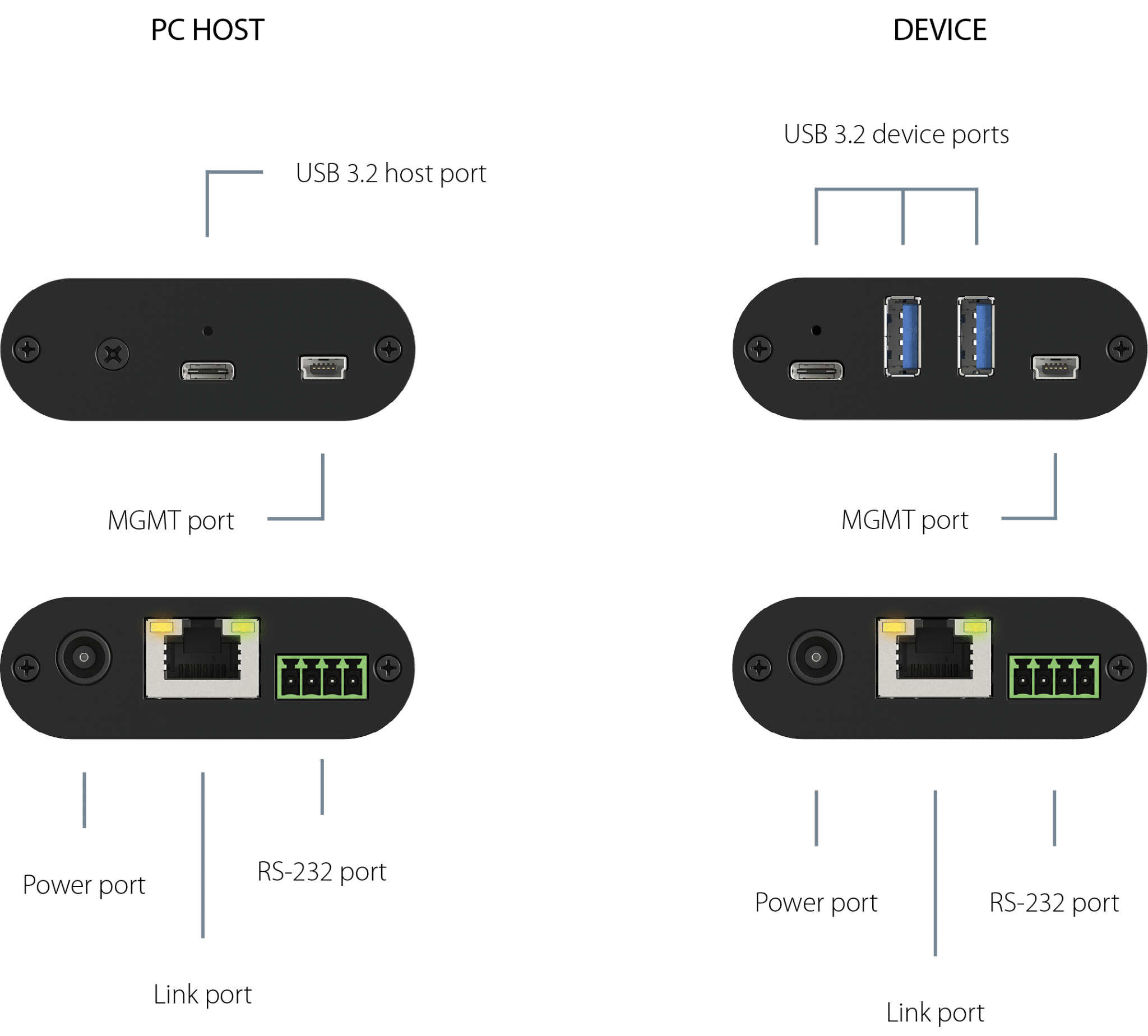 U-BRIDGE 3 multi-device USB extender up to 100 m /330 ft over CAT6A ...