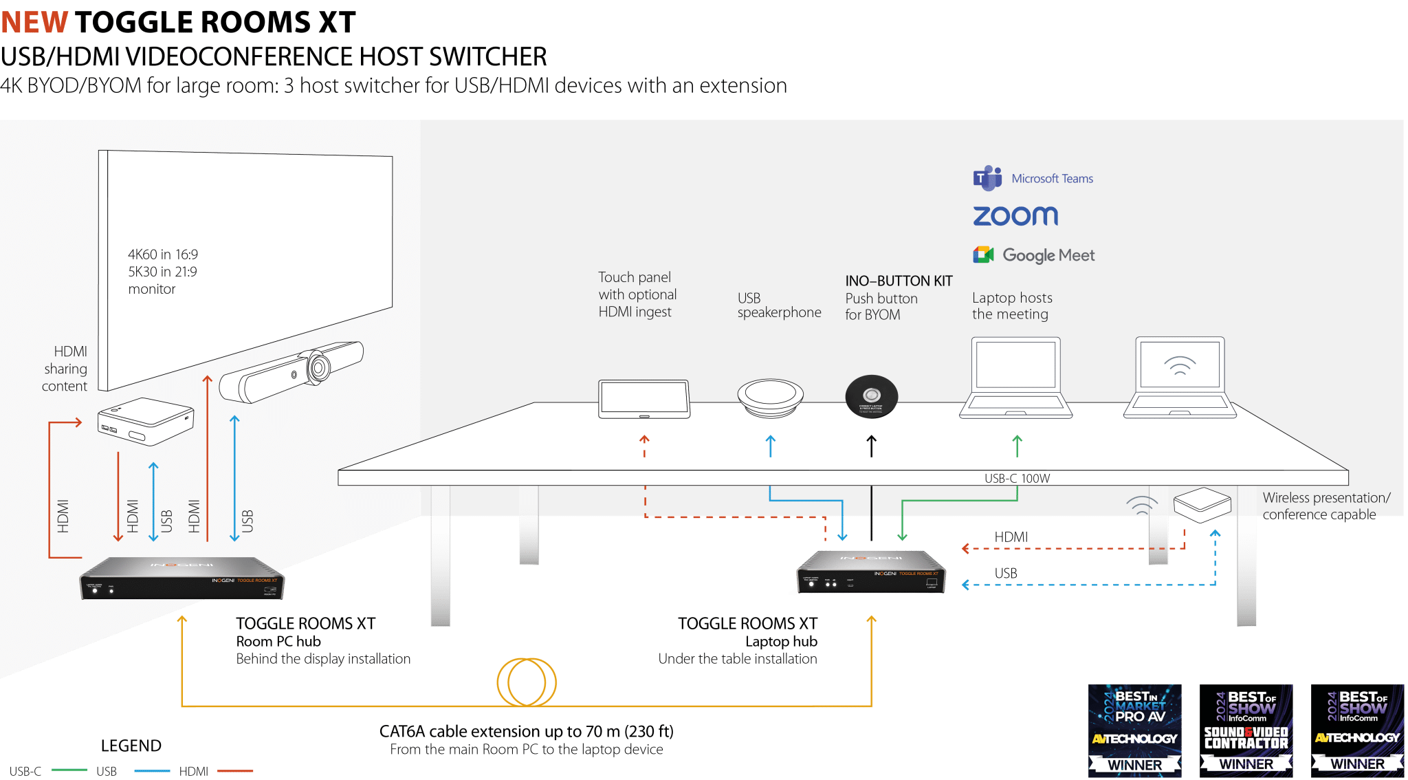 TOGGLE ROOMS XT for larger spaces | Inogeni