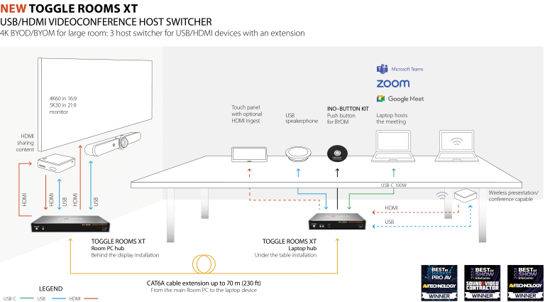 TOGGLE ROOMS XT for larger spaces | Inogeni