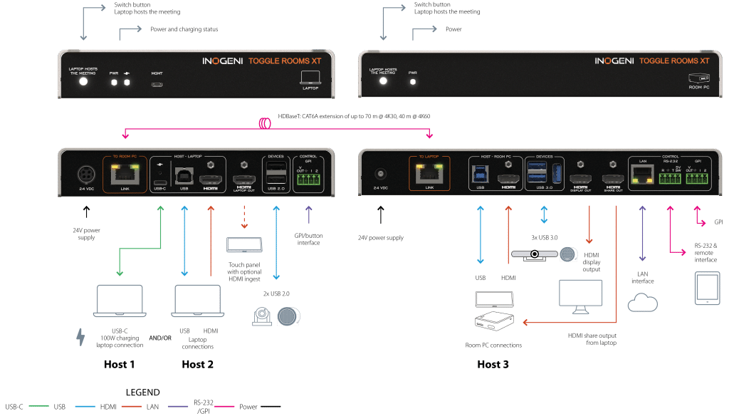 INOGENI technical support |INOGENI