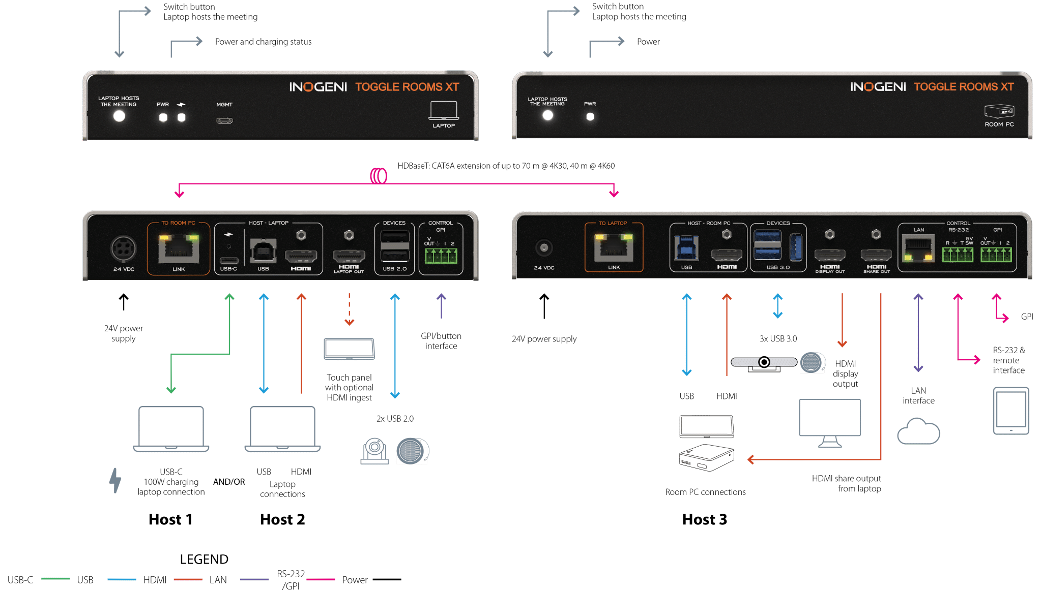 TOGGLE ROOMS XT for larger spaces | Inogeni