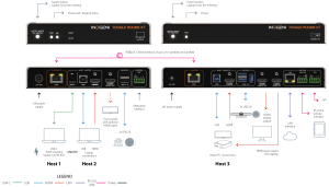 TOGGLE ROOMS XT for larger spaces | Inogeni