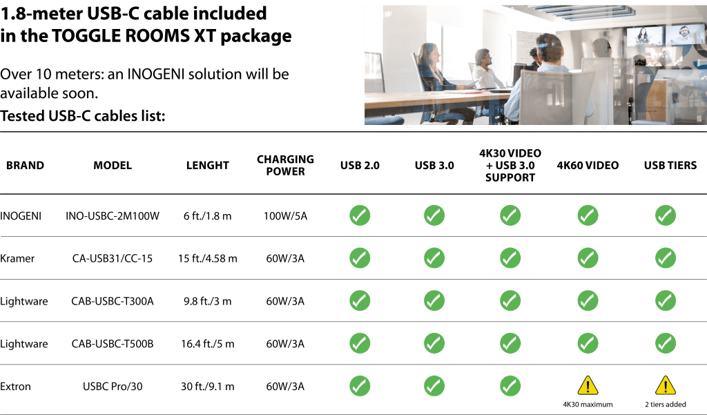 INOGENI technical support |INOGENI