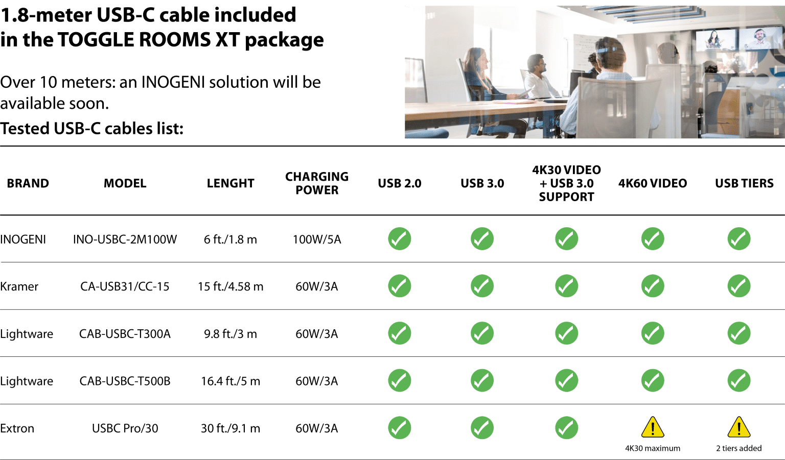 INOGENI technical support |INOGENI