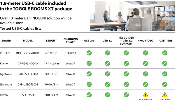 INOGENI technical support |INOGENI