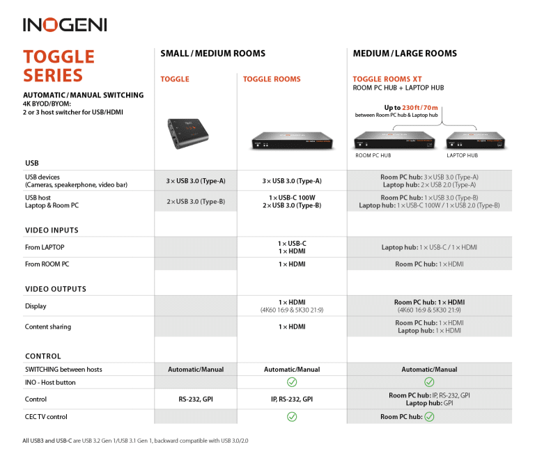 Switcher | TOGGLE | INOGENI