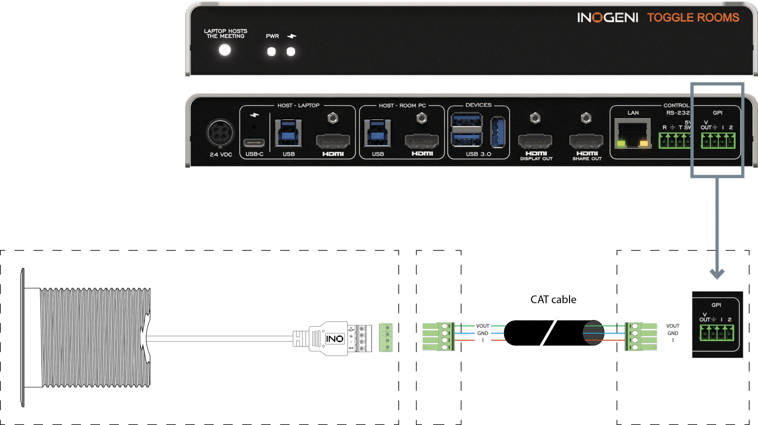 INOGENI technical support |INOGENI