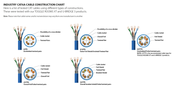 INO-CAT6A U/FTP | INOGENI
