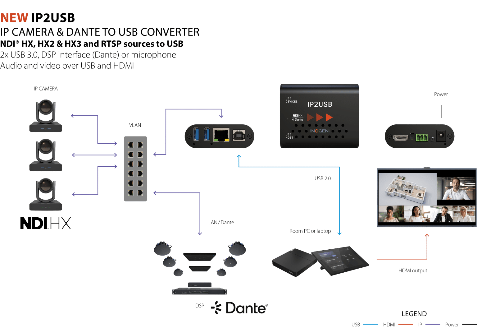 IP2USB – Network AV to USB Bridge (NDI & Dante audio)| INOGENI