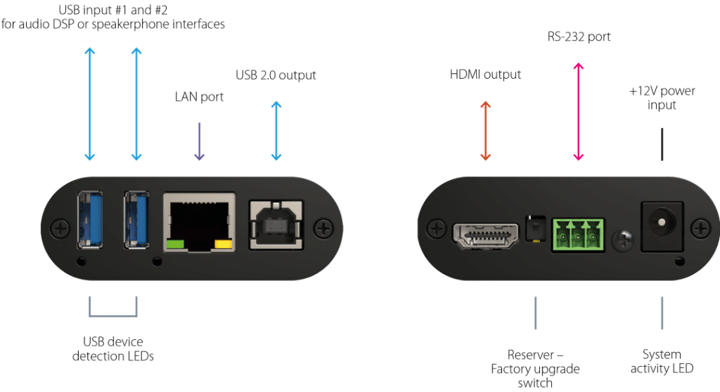 IP2USB – Network AV to USB Bridge (NDI & Dante audio)| INOGENI