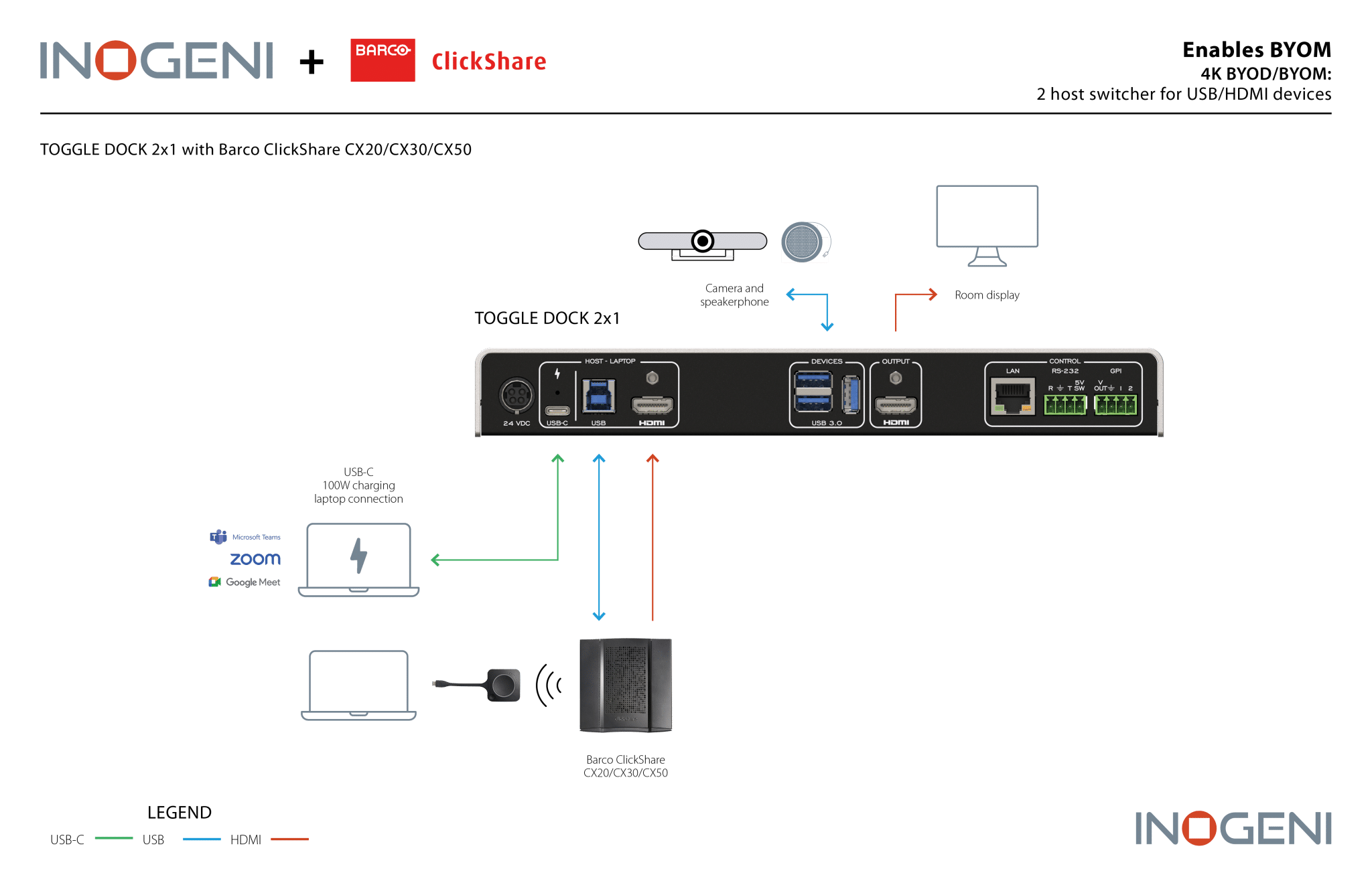 TOGGLE DOCK 2x1: 2 host switcher for USB/HDMI devices