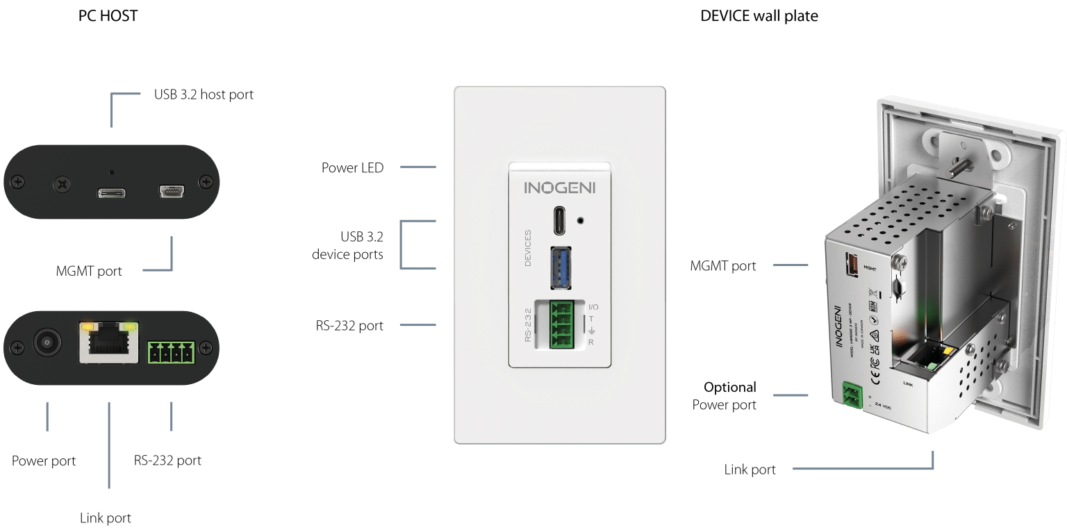 U-BRIDGE 3 WP (with wall plate) multi-device USB extender up to 100 m ...