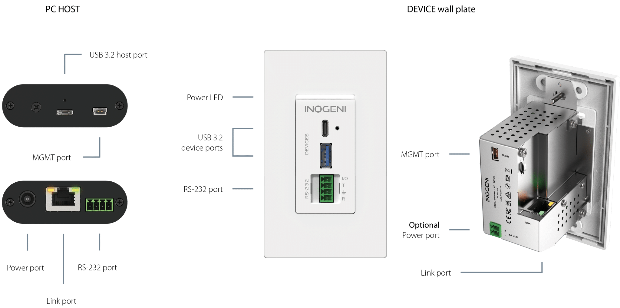 U-BRIDGE 3 WP (with wall plate) multi-device USB extender up to 100 m ...