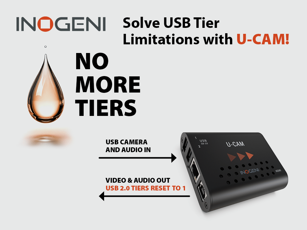 INOGENI|U-CAM| Solve USB tier limitations and convert USB to HDMI
