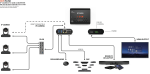 IP camera to USB converter | INOGENI
