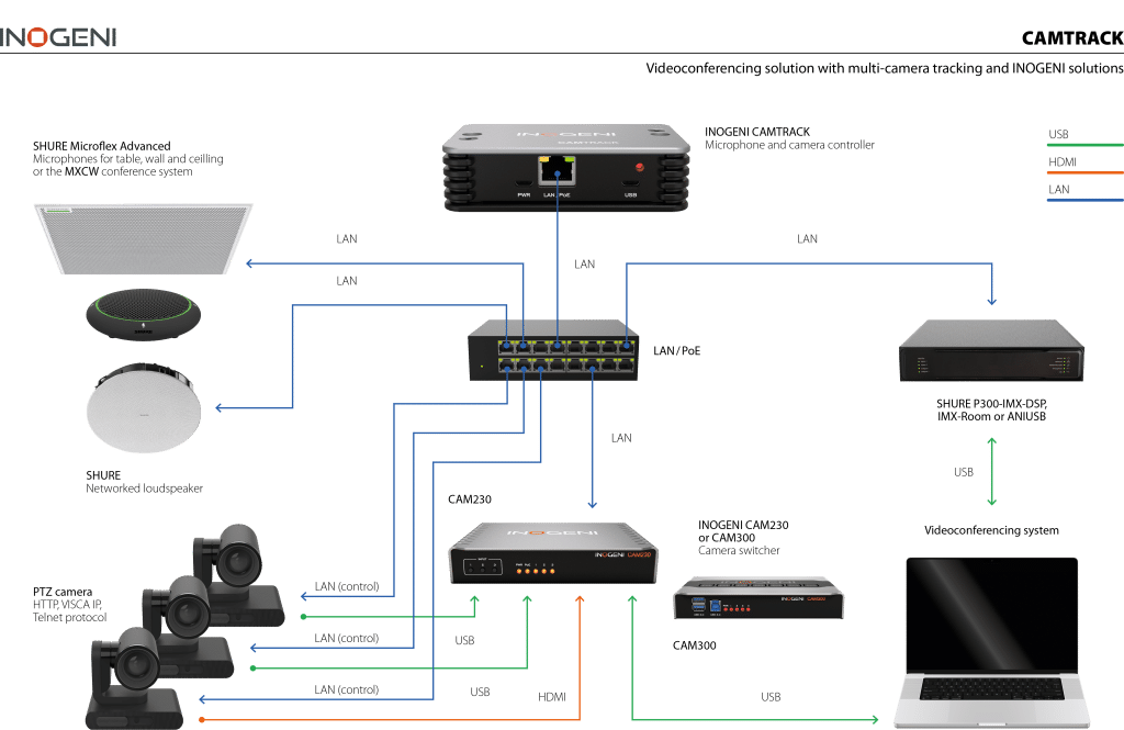 CAMTRACK: Voice-activated multi-camera switcher
